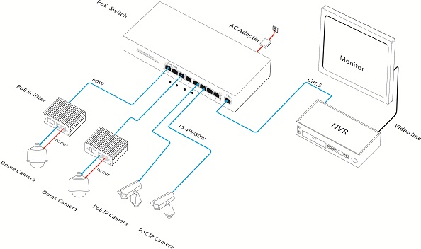 100M 9-Port PoE Switch with 4 PoE Ports for Dome Cameras
